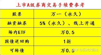 融资融券高手成长日记四之信用账号合约展期 知乎
