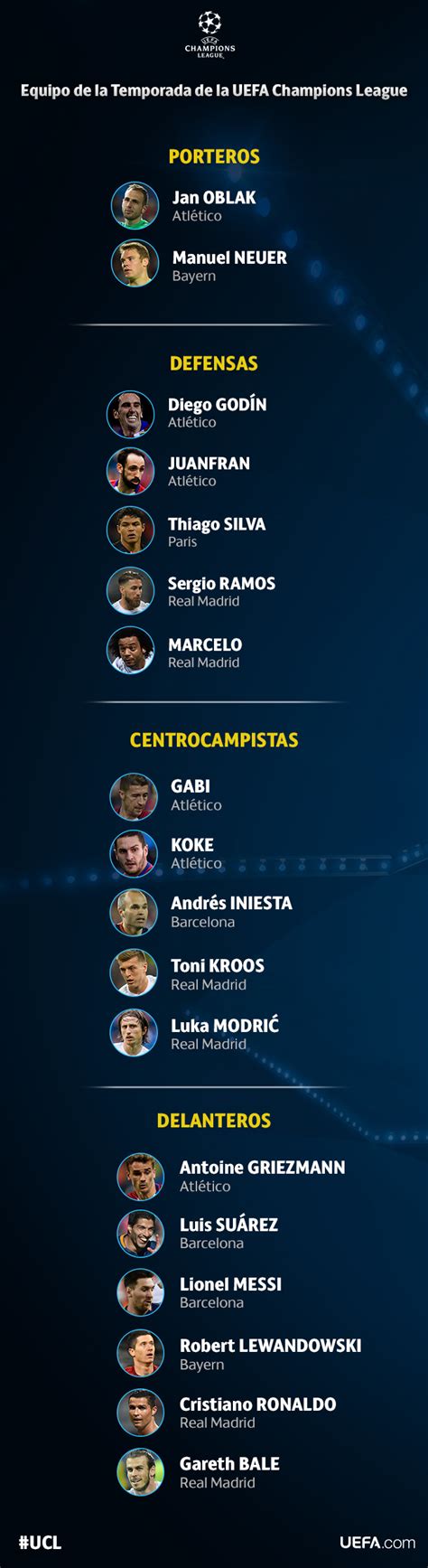 El Equipo Ideal De La Champions League