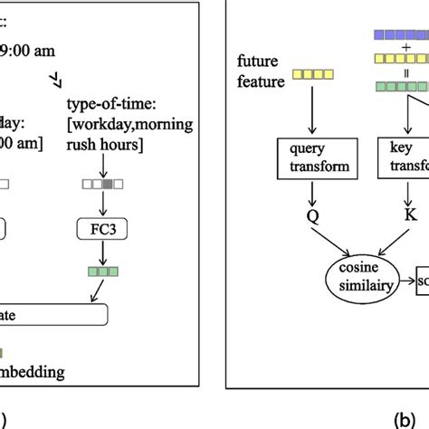 Framework Of The Topology Augmented Dynamic Spatial Temporal Network