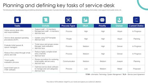 Planning And Defining Key Tasks Of Service Desk Ppt Powerpoint Presentation
