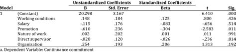 Job Satisfaction Predicting Continuance Commitment Download