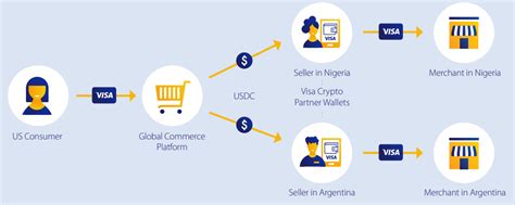 VISA Exploring Stablecoin Settlements Report Tokenist