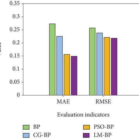 mse comparison under different hidden layers download scientific diagram