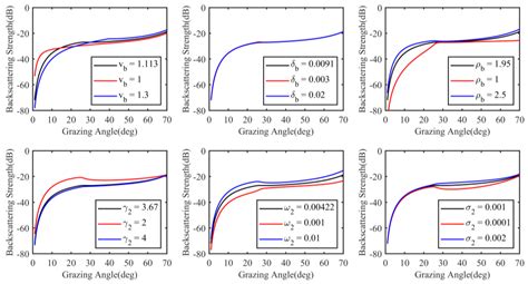 bottom multi parameter bayesian inversion based on an acoustic