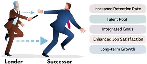 Why Is Succession Planning Important Process Example And Benefits