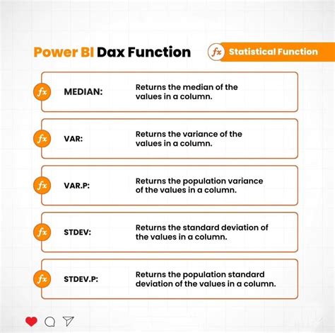 Rakesh Kumar On Linkedin Powerbi Dax Dataanalytics Statisticalanalysis Businessintelligence…