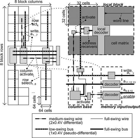A Distributed Decoder Download High Resolution Scientific Diagram
