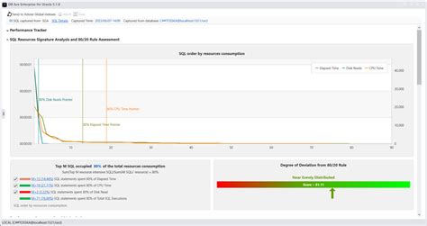 How To Use 8020 Rule To Tune A Database Application I Tosska Technologies Limited