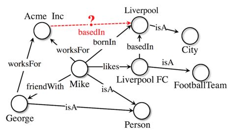 Knowledge Graphs And Gpt 3 X Lab