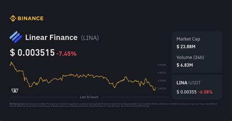 Linear Finance Price Lina Price Index Live Chart And Gbp Converter