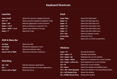 Ubuntu Keyboard Shortcuts