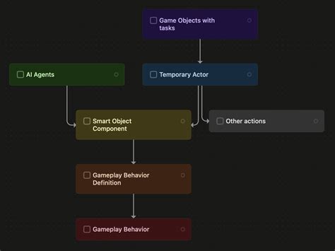 GitHub GP2P FarmSimulator Management Building Game Template Developed With Unreal Engine 5
