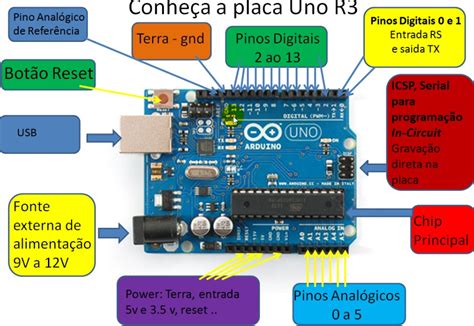 Arduino serve pra que para aprender Arduino EletrônicaBR com