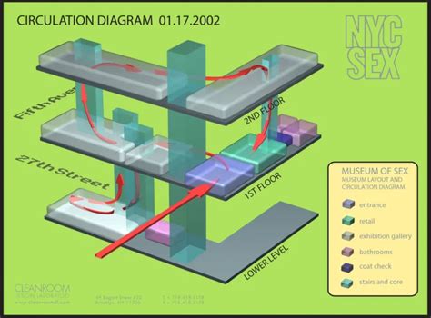 Strong Memorial Hospital Map 2022 All Maps