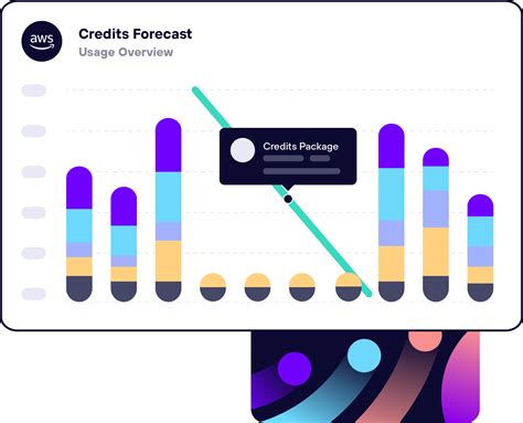 Maximize Cloud Migration Credits • Aws Map • Archera