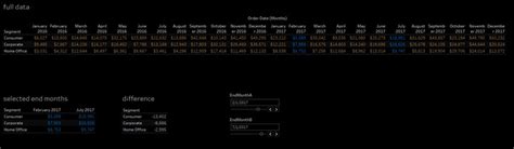 how to calculate the difference between two values in the same dimension in a texttable