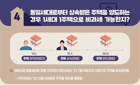 상속 주택 비과세 되나요 국세청 양도세 질의사례 소개 나무뉴스
