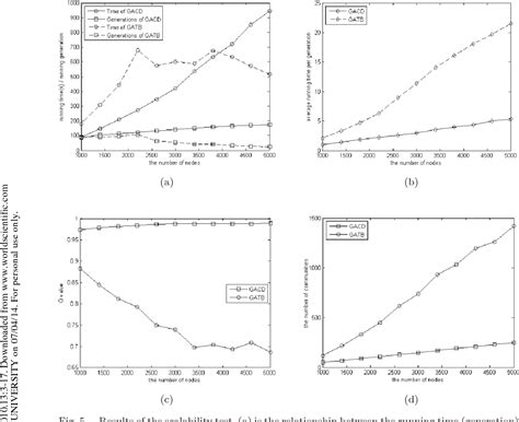 Figure 1 From A Genetic Algorithm For Detecting Communities In Large