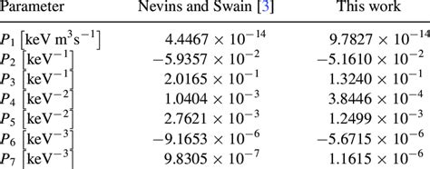 values of the parameters in the ht fit to the reactivity download