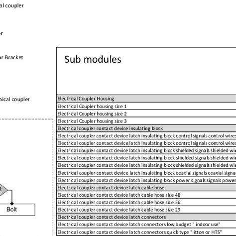 Modular Description For Electrical Coupler System Download Scientific Diagram