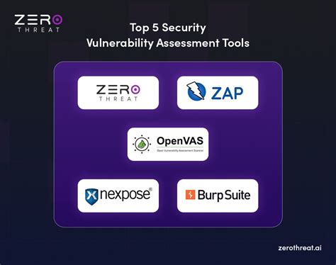 Vulnerability Assessment Tools Explanation Features And Free Tools