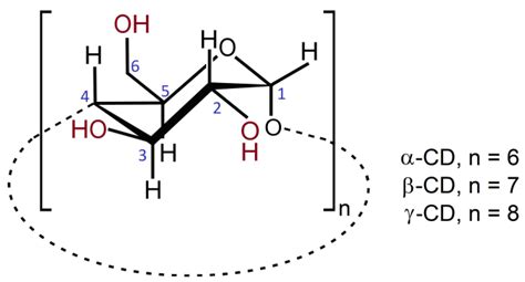 Pharmaceutics Free Full Text Cyclodextrins As Multi Functional