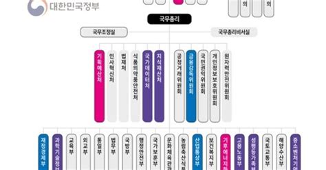 그래픽 정부조직개편안