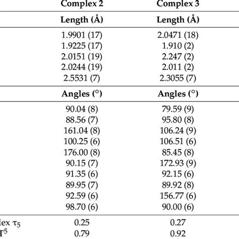 Selected Bond Lengths Å And Angles • And Structural Parameters
