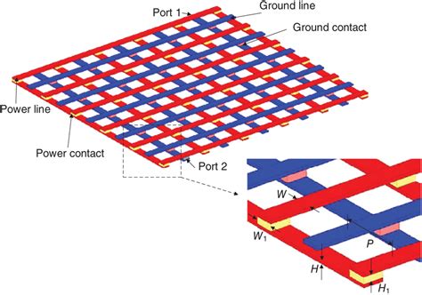 schematic diagram of on‐chip pdn grid download scientific diagram