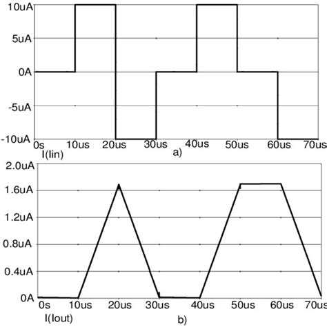 Current Reference Circuit Download Scientific Diagram