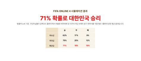 몇시간 안남았습니다 대한민국 Vs 가나 누구 승 보시나요 Fc온라인 시티