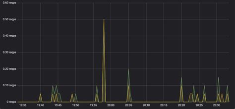 Prometheus Query Query Step Is Bound By Min Interval · Issue 14209