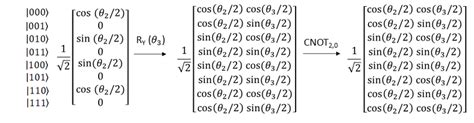 State Amplitudes After The Addition Of A Qubit Download High Resolution Scientific Diagram