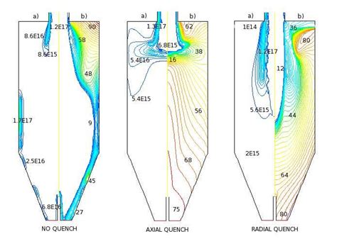 A Particle Density Number Of Particles M 3 B Particle Mean Download Scientific Diagram