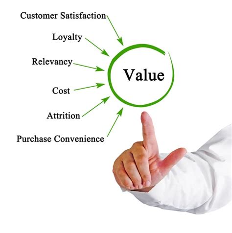 Value System Stock Photos Royalty Free Value System Images Depositphotos