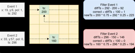 An Example Of How The Discussed Filtering Algorithm Works For Each Download Scientific Diagram
