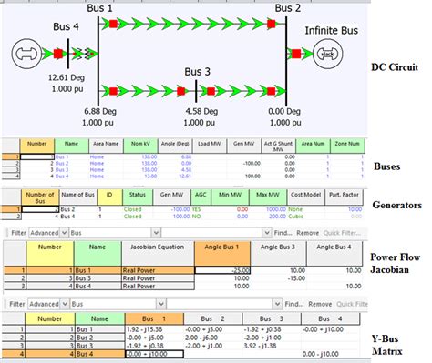 solved part ii manual solution 1 using dc power flow