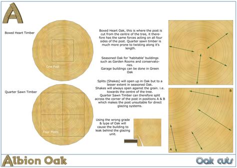 Oak Frame Garages Traditional Oak Buildings Oak Garages