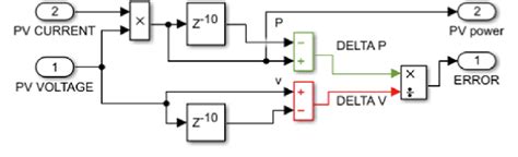 Pv Power Slope Calculator Download Scientific Diagram