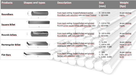 Billet Vs Ingot