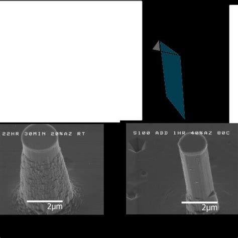 Wet Etch And Dry Etch Comparison Download Scientific Diagram