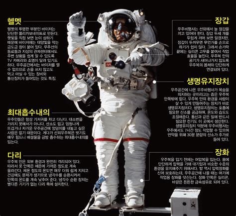 우주에서 왜 그렇게 두꺼운 우주복을 입고 있나요 ㅣ 궁금할 땐 아하