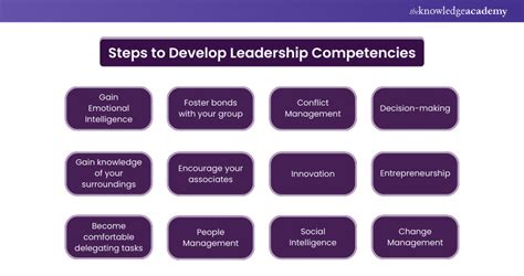 How To Develop Leadership Competencies A Quick Guide