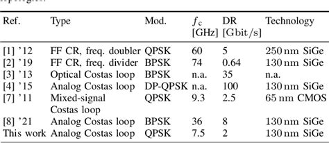 Figure 1 From Receiver Synchronization Of Ultra Wideband Phase Modulated Signals With A Fully