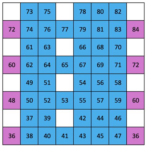 Launchpad Xs Default Midi Mappings Novation User Guides