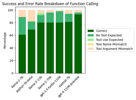 Anyscale Endpoints Json Mode And Function Calling Features
