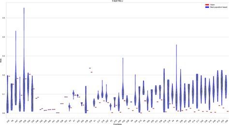 A Scalable Continuous Unbounded Optimisation Benchmark Suite From