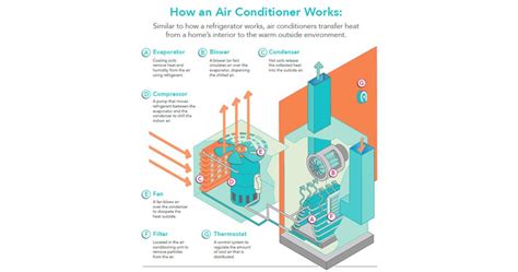How Air Conditioner Compressors Work Mastering AC Functionality Compressor Lab