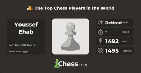 Youssef Ehab Top Chess Players