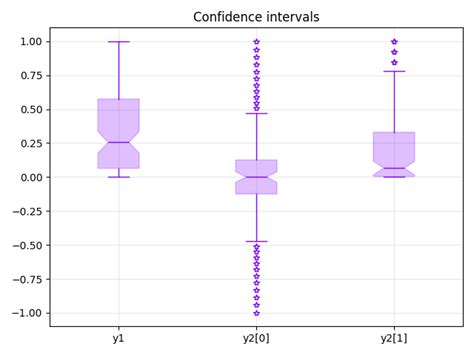 Boxplot — Gemseo 6 2 0 Documentation